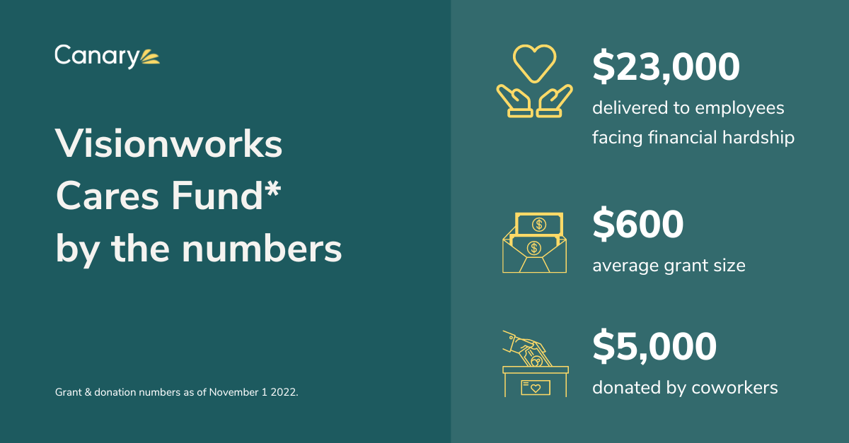 Visionworks Cares: Delivering Meaningful Hardship Relief to a Dispersed ...